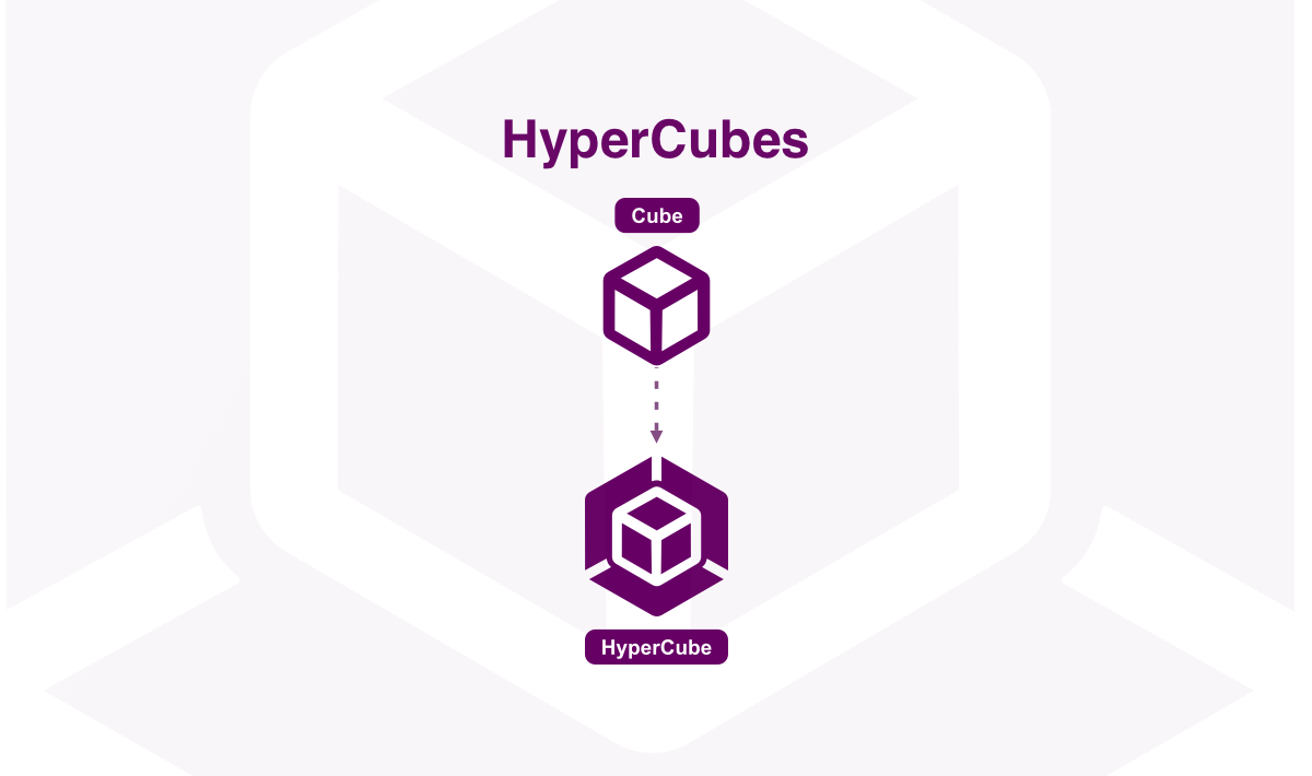 What are HyperCubes?. Overview | by Hyperdex Defi | Medium