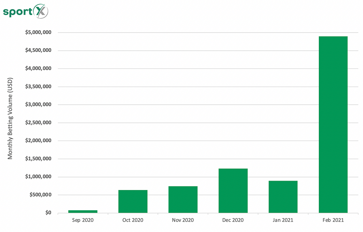 SportX February 2021 Update. Recapping February 2021 and looking… | by ...