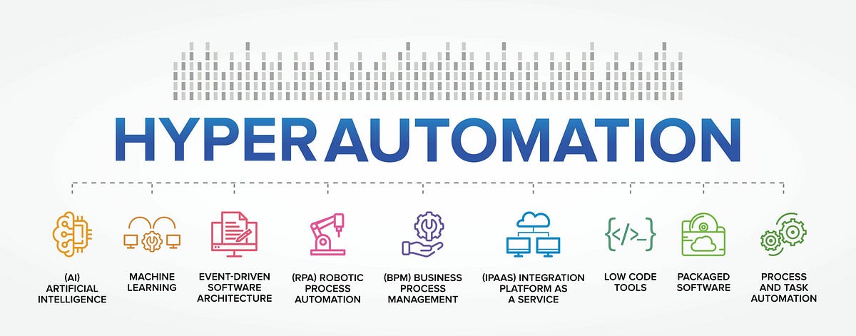 “hyperautomation Streamlining Workflows Boosting Productivity And