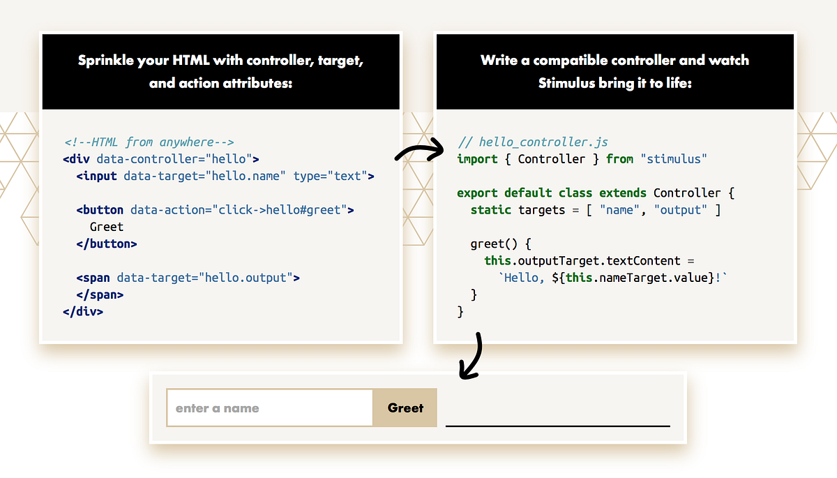 Stimulus 1.0: A modest JavaScript framework for the HTML you already have | by DHH | Signal v ...
