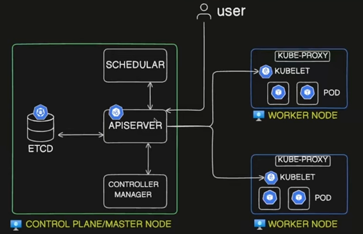 Pod in K8s, Yaml, and kubectl CRUD Explained | by Hazlan Muhammad Qodri | Medium