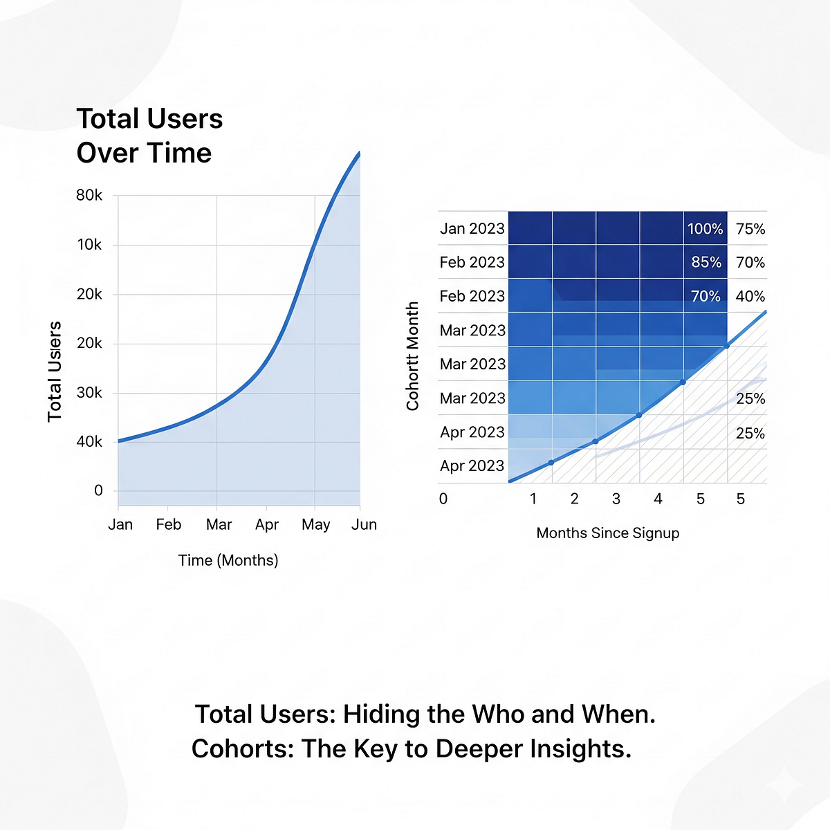 The Complete Guide to SQL Cohort Analysis: A Deep Dive for Product ...