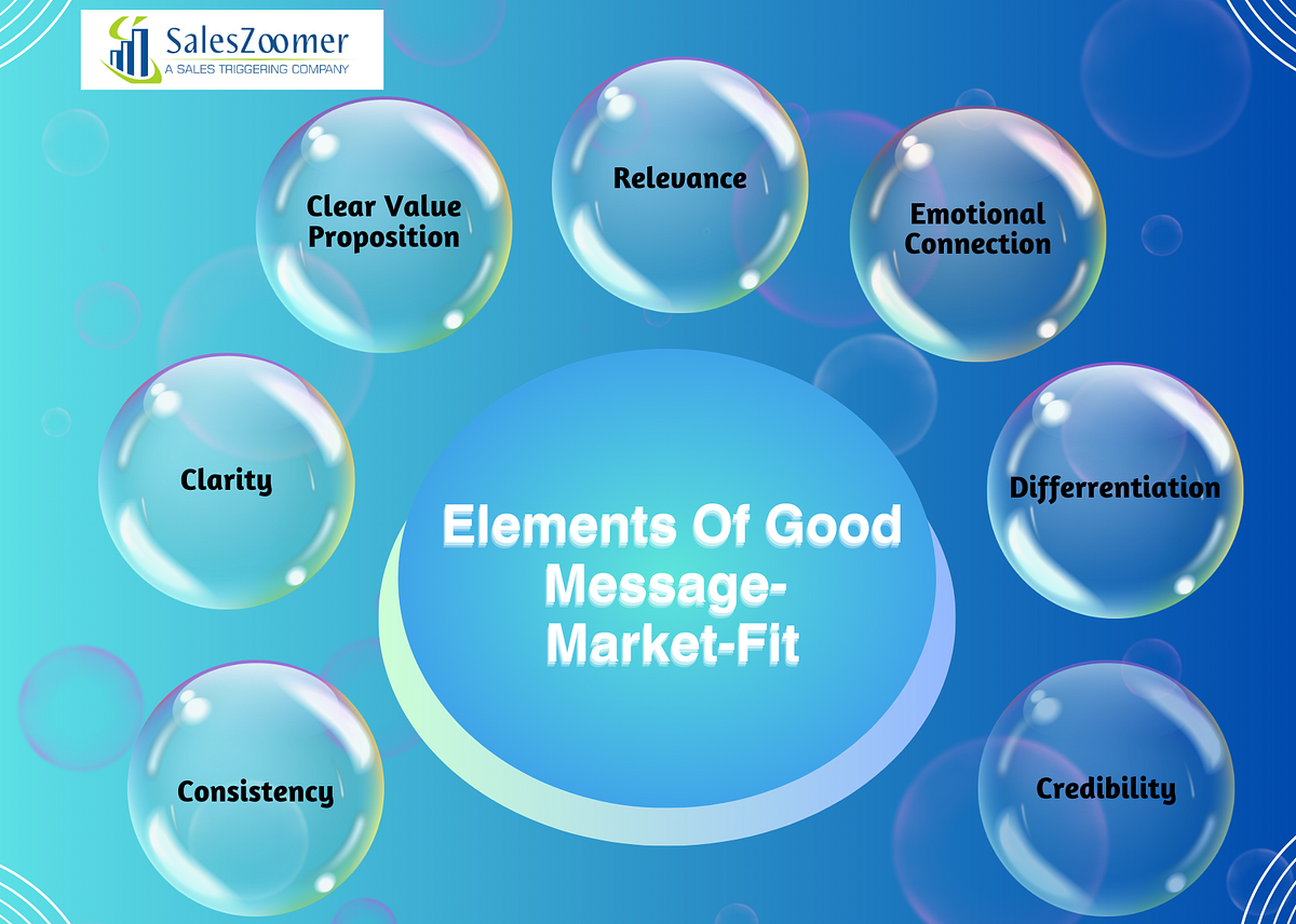Exploring the Symbiotic Relationship Between B2B Product-Market-Fit and ...