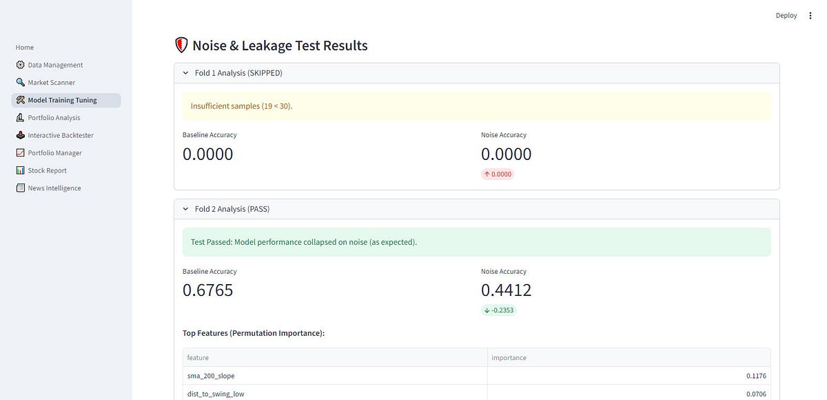 Algo Trading Series, Part 6: The Litmus Test — If You Feed It Garbage ...