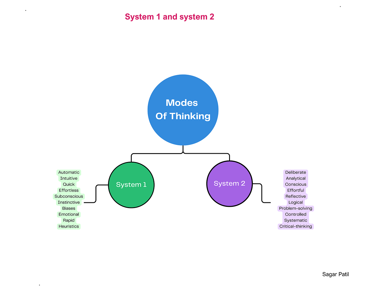 System 1, System 2 of thinking and LLMs | by Sagar Patil | Feb, 2024 ...