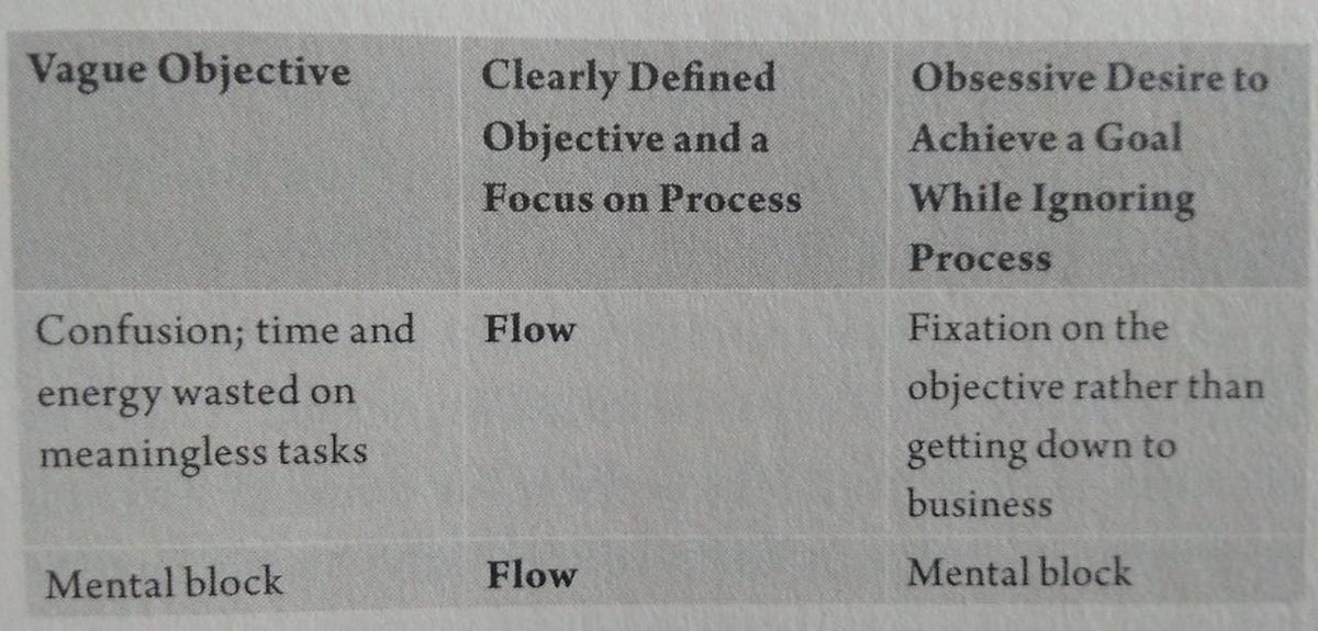 How to Enjoy Work and Free-Time and turn them into Spaces for Growth ...
