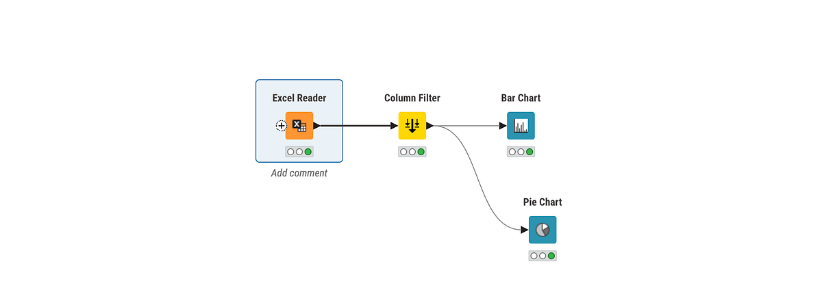 SOP: Data Analysis with KNIME (Introductory Level) | by Imene M. | Low Code for Data Science ...