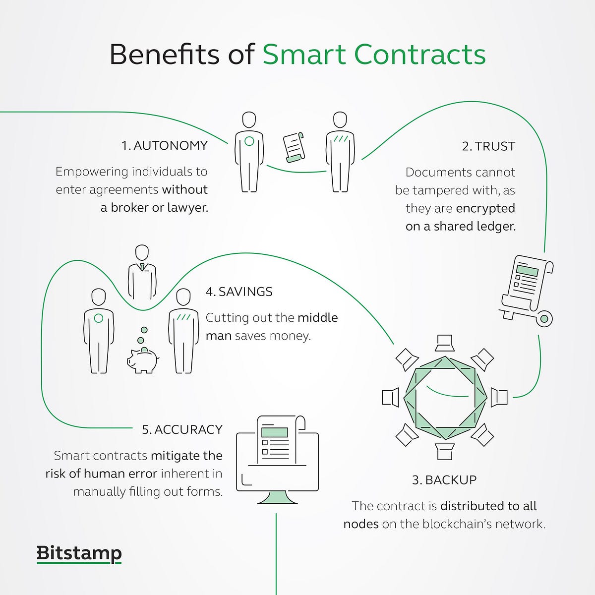 Connecting Delphi To Smart Contracts By Stefan Medium