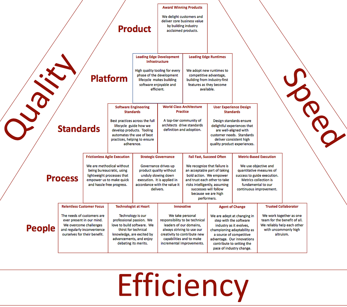 Qualities of a Technical Culture for Modern Software Enterprises | by ...