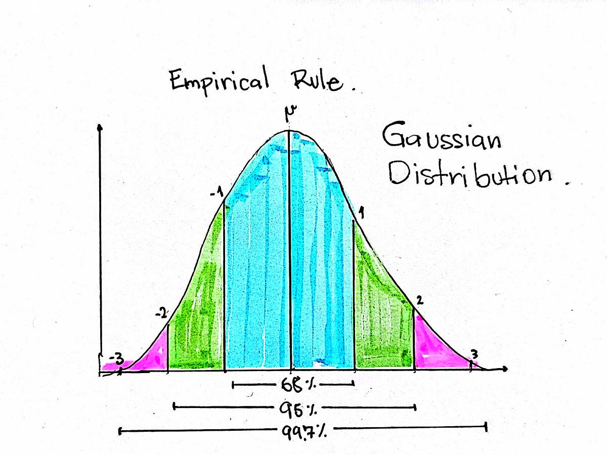Managing outliers with Python and Statistics in Exploratory Data Analysis (EDA) | by Carlos ...