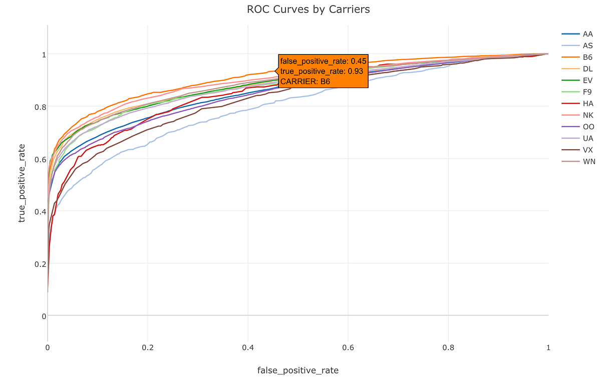 Quick Introduction To Logistic Regression In Exploratory By Kan Nishida Learn Data Science