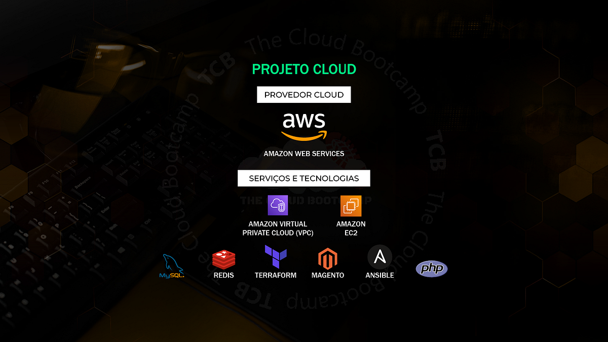 MVP de um E-Commerce na AWS, totalmente automatizado usando ferramentas de Infraestrutura Como ...