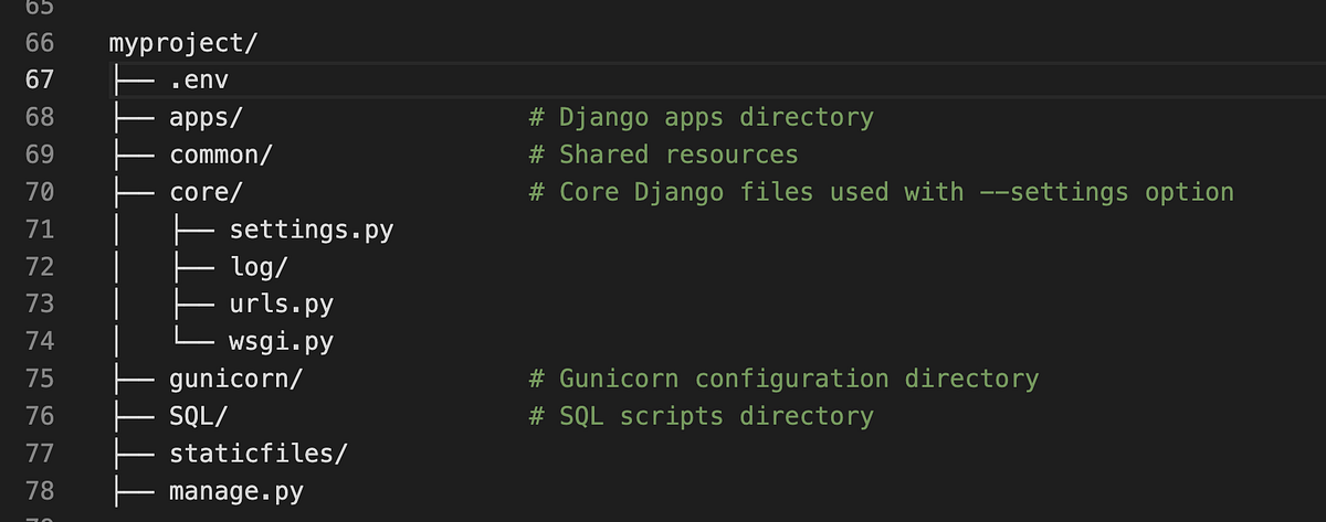 Simplify a Running Django Project | by AndyEl Maghraby | Medium