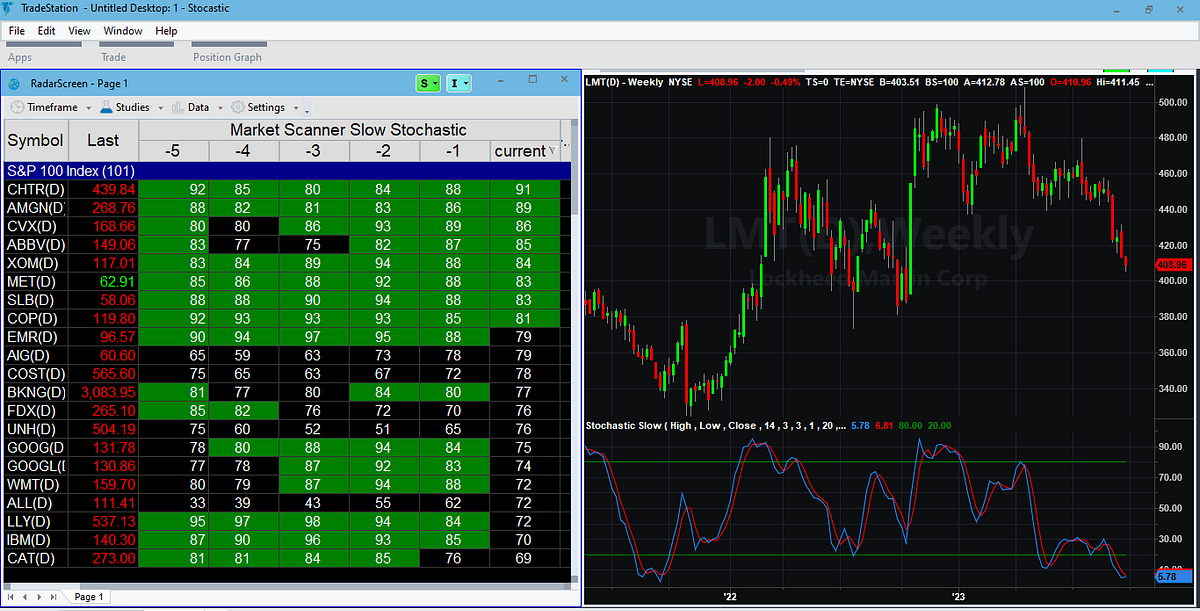 How to program Easylanguage to scan stocks markets with Slow Stochastic ...
