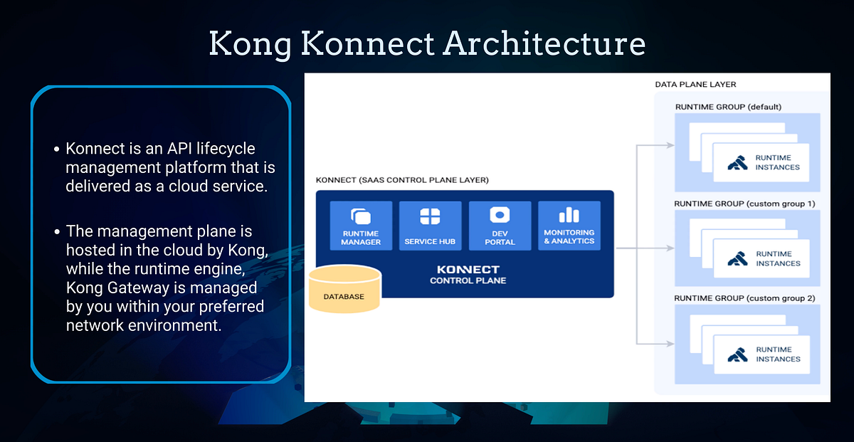 Kong Konnect Platform. Bleow Topics we cover in this blog :- | by Naga ...