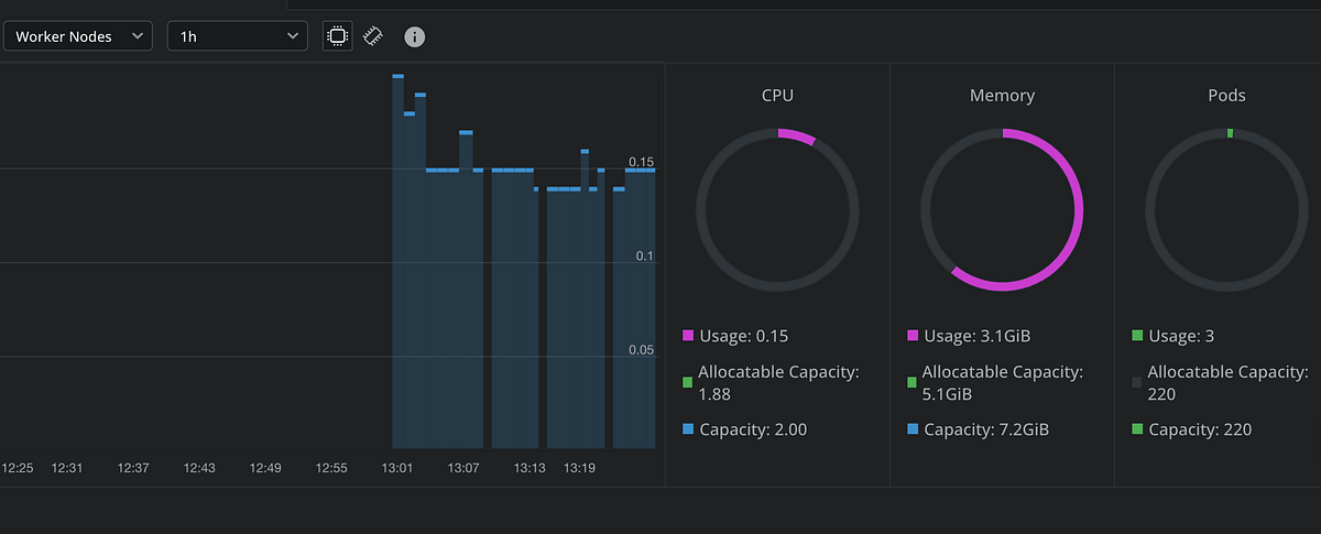 Lens: The Ultimate IDE for Kubernetes | by Vikas Kumar | DevOps.dev
