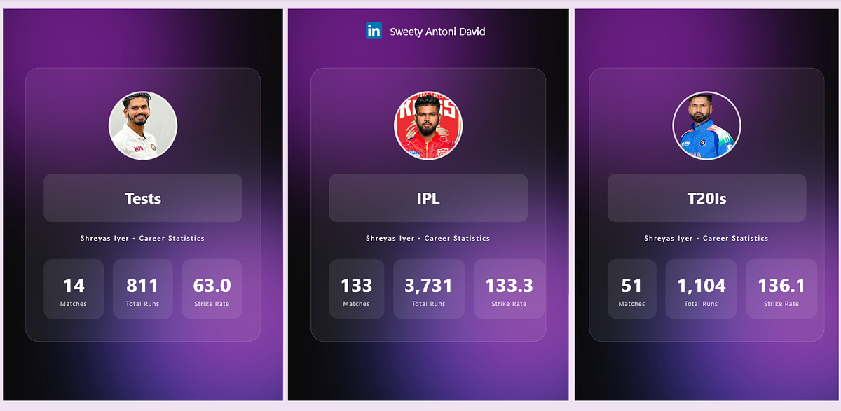This Glassmorphism KPI Card Design Will Blow Your Mind 🤯 (With Code ...