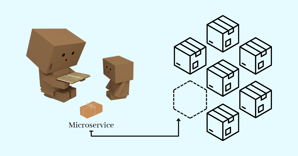 How To Create A Microservice, K8s | by Lim Meng Kiat | Medium