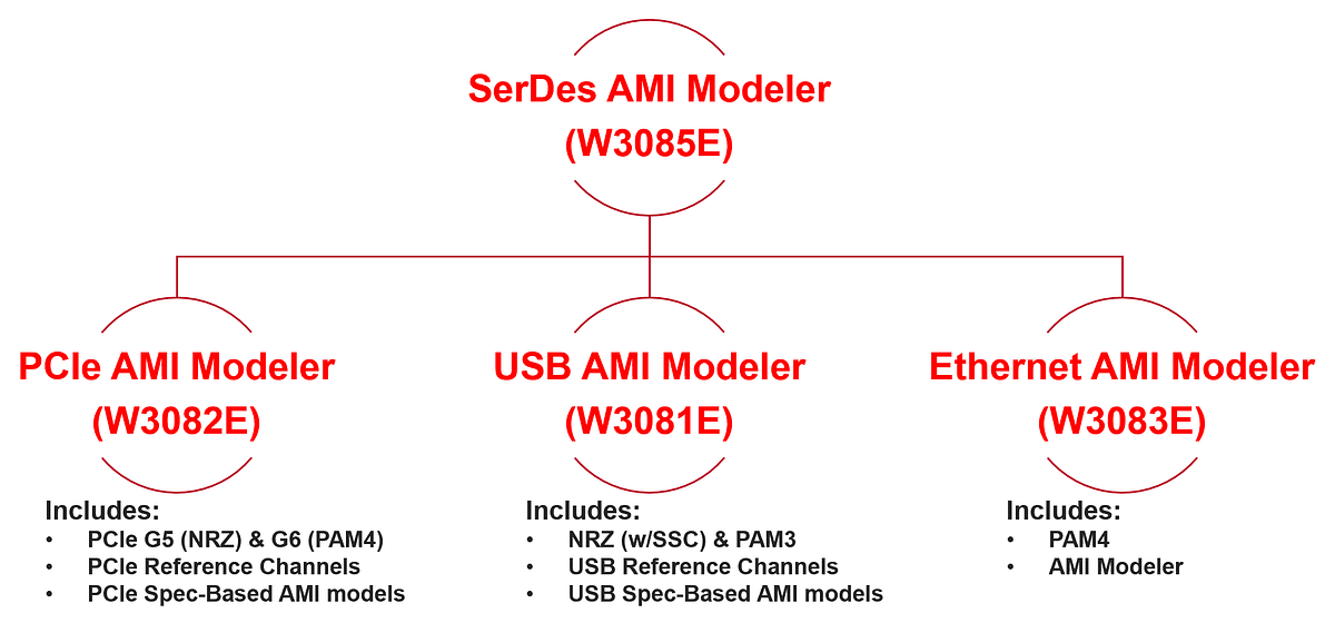Standard-driven AMI Models. AMI(Algorithmic Model Interface) is the ...