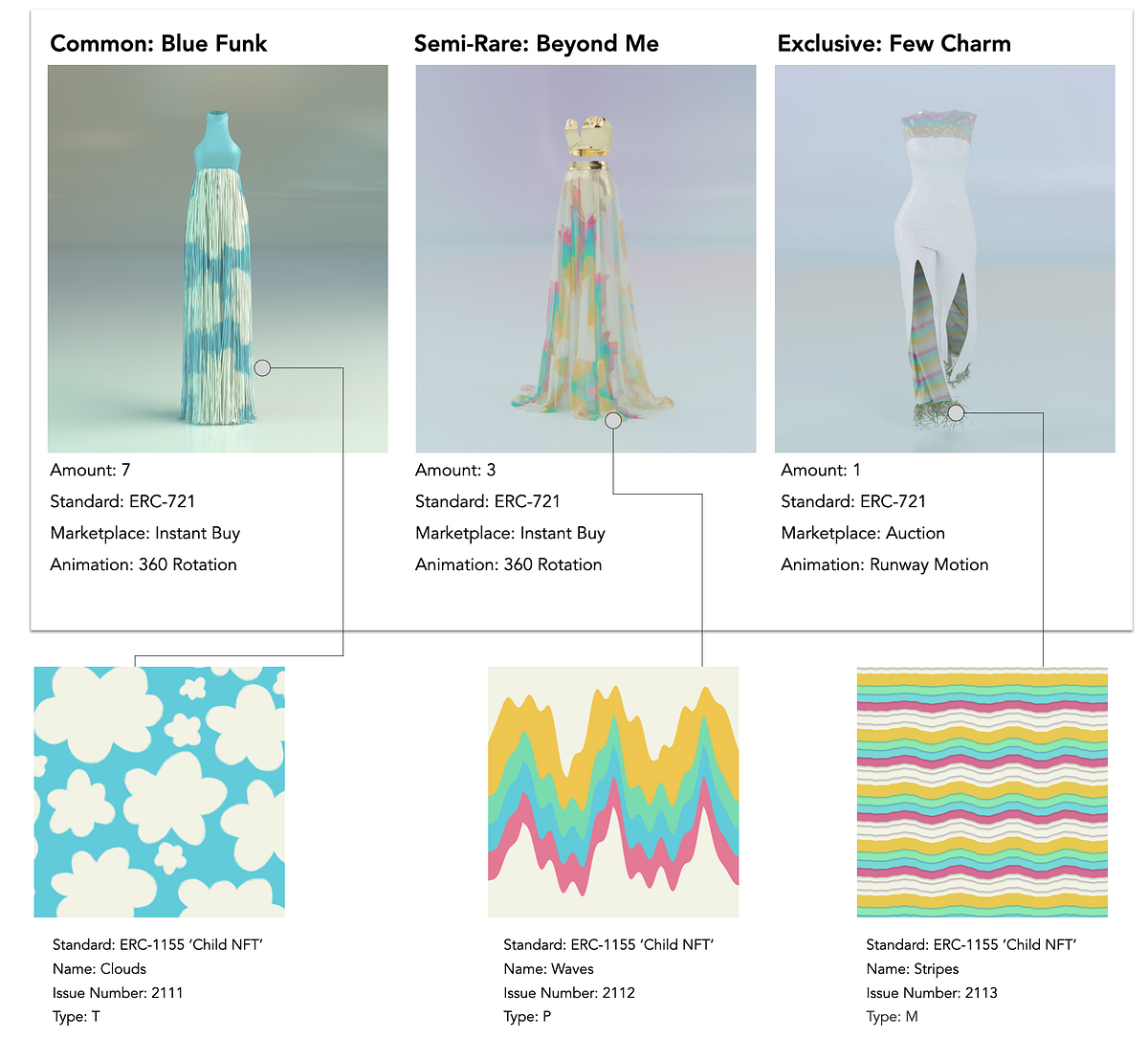 Digital Fashion, Art, NFT, AR, VR, WebXR, 3D Deep Learning, BCI, and ...