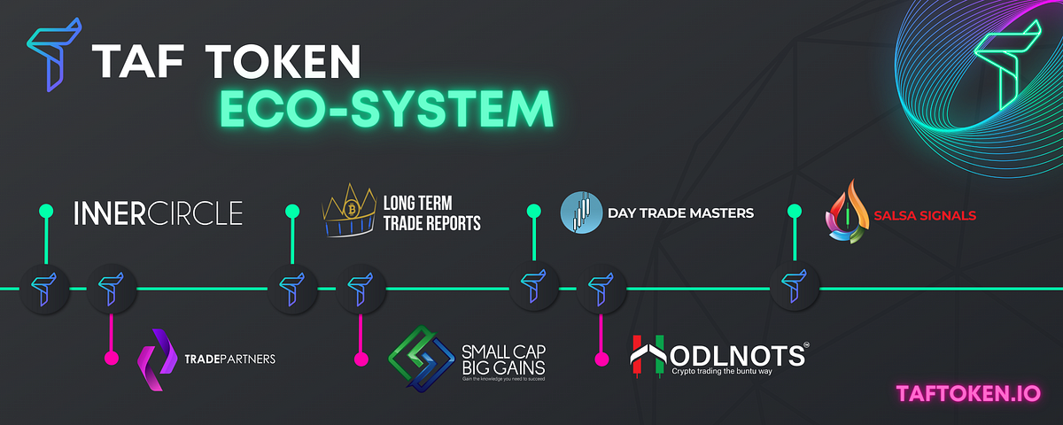 Welcome to the TAF Token Eco-system | by BTAF token | Medium