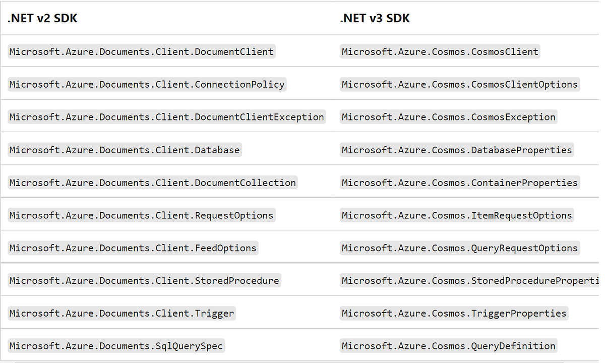 How to Replace Microsoft.Azure.DocumentDB.Core with Microsoft.Azure.Cosmos package. | by Bijay ...