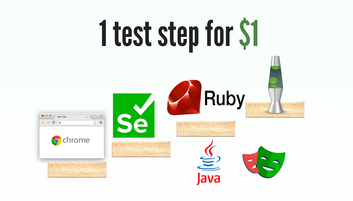 Agileway S Web Test Automation Creation Service One Test Step For 1 By Zhimin Zhan Medium