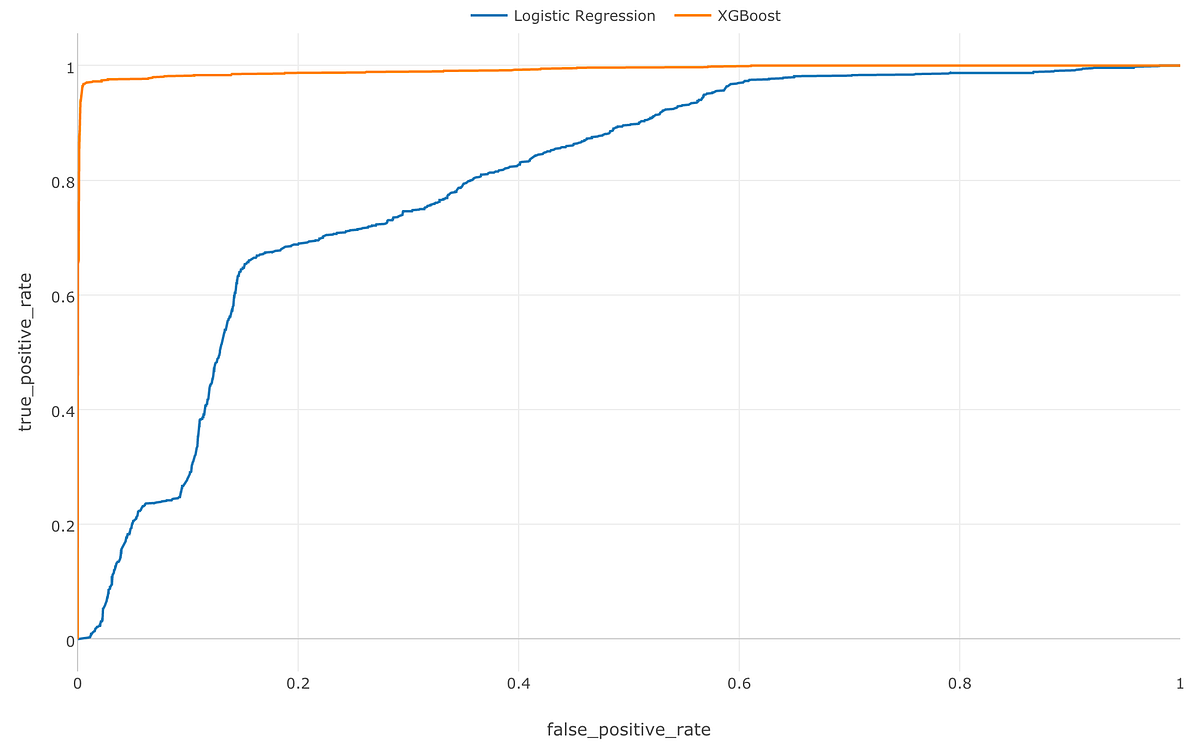 Introduction to Extreme Gradient Boosting in Exploratory | by Kan Nishida | learn data science