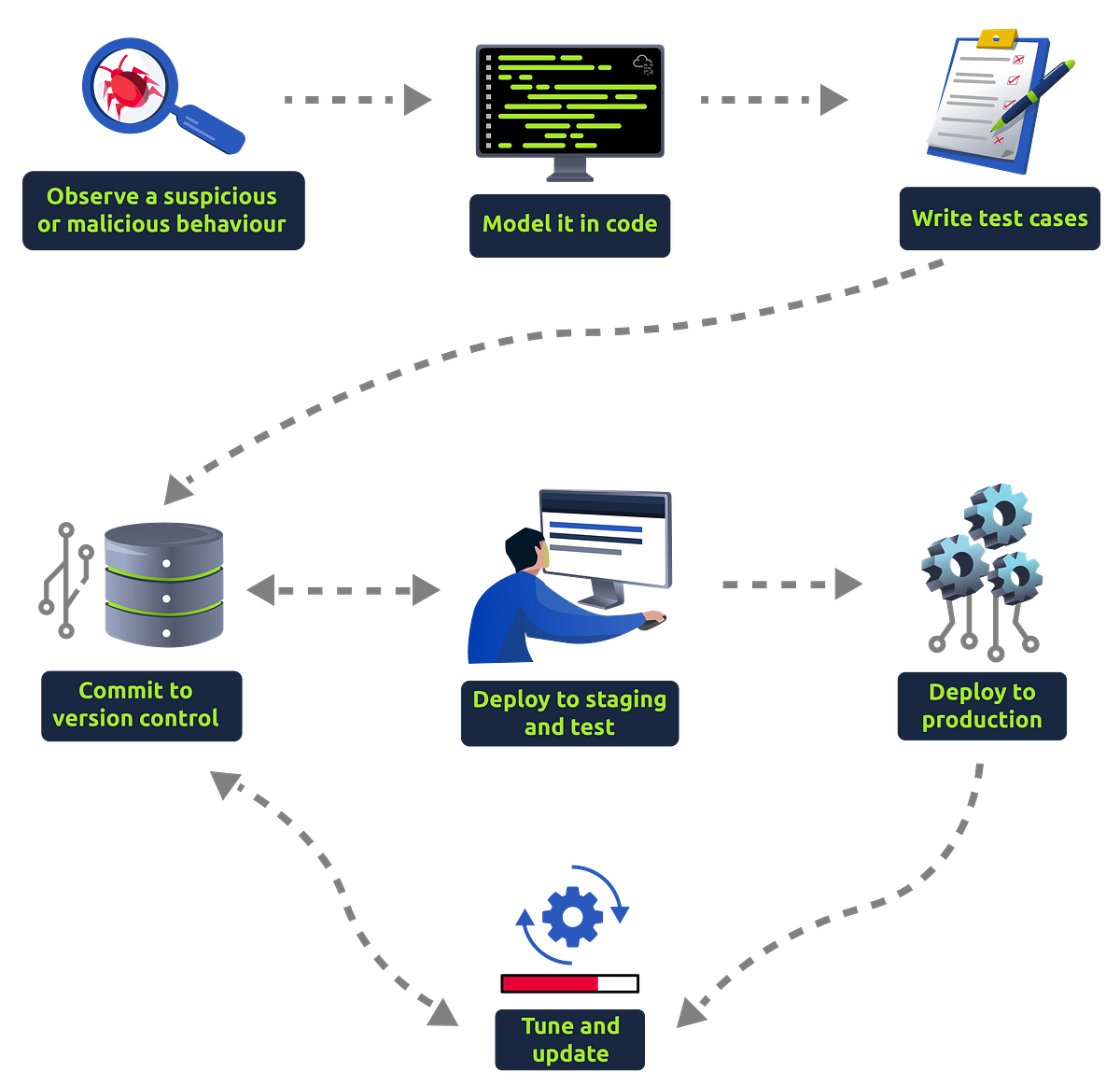 What is Detection Engineering? Detection as a code(DAC) and Palantir’s ...