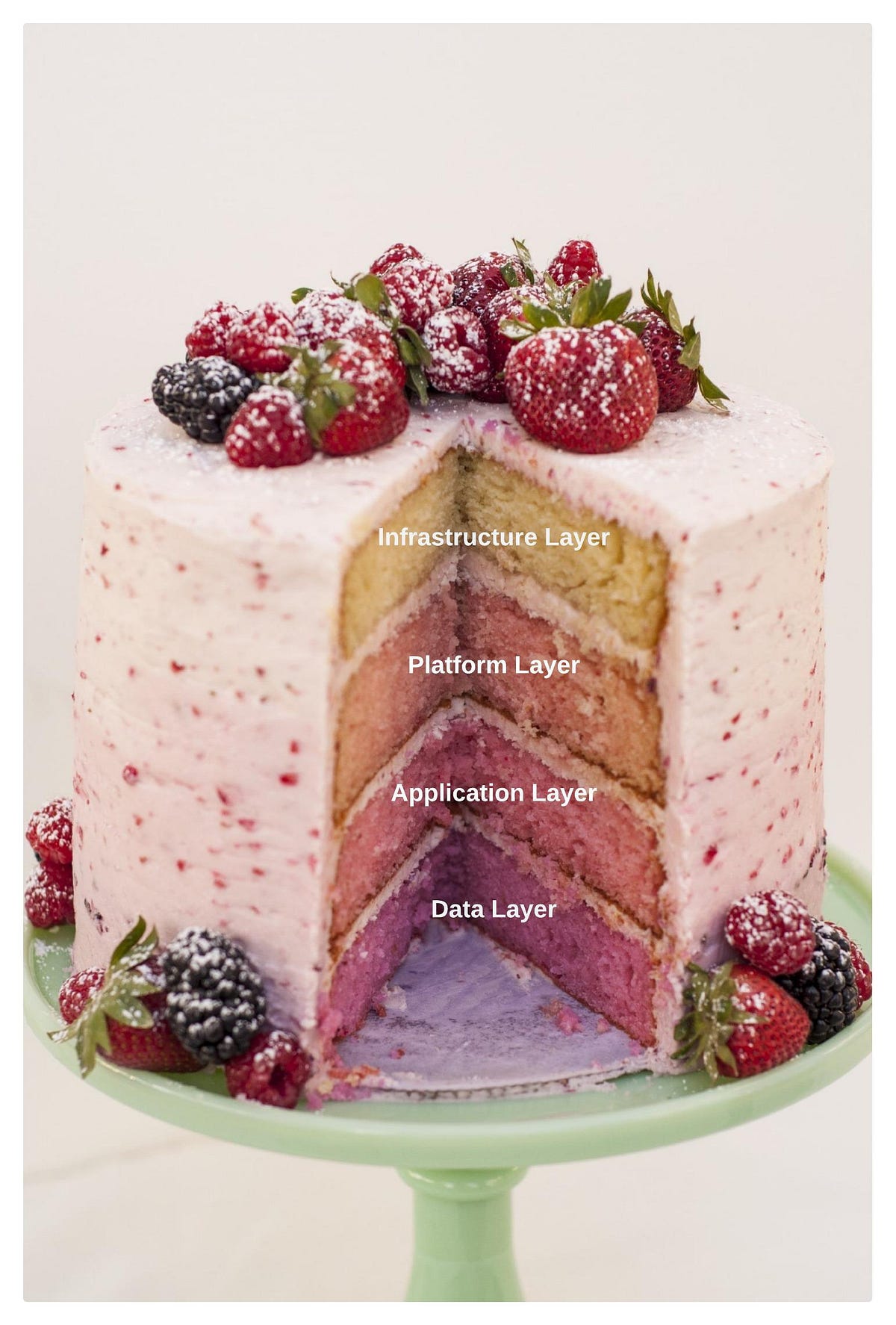 Effective Security Strategies for SaaS Applications: Building Strong ...