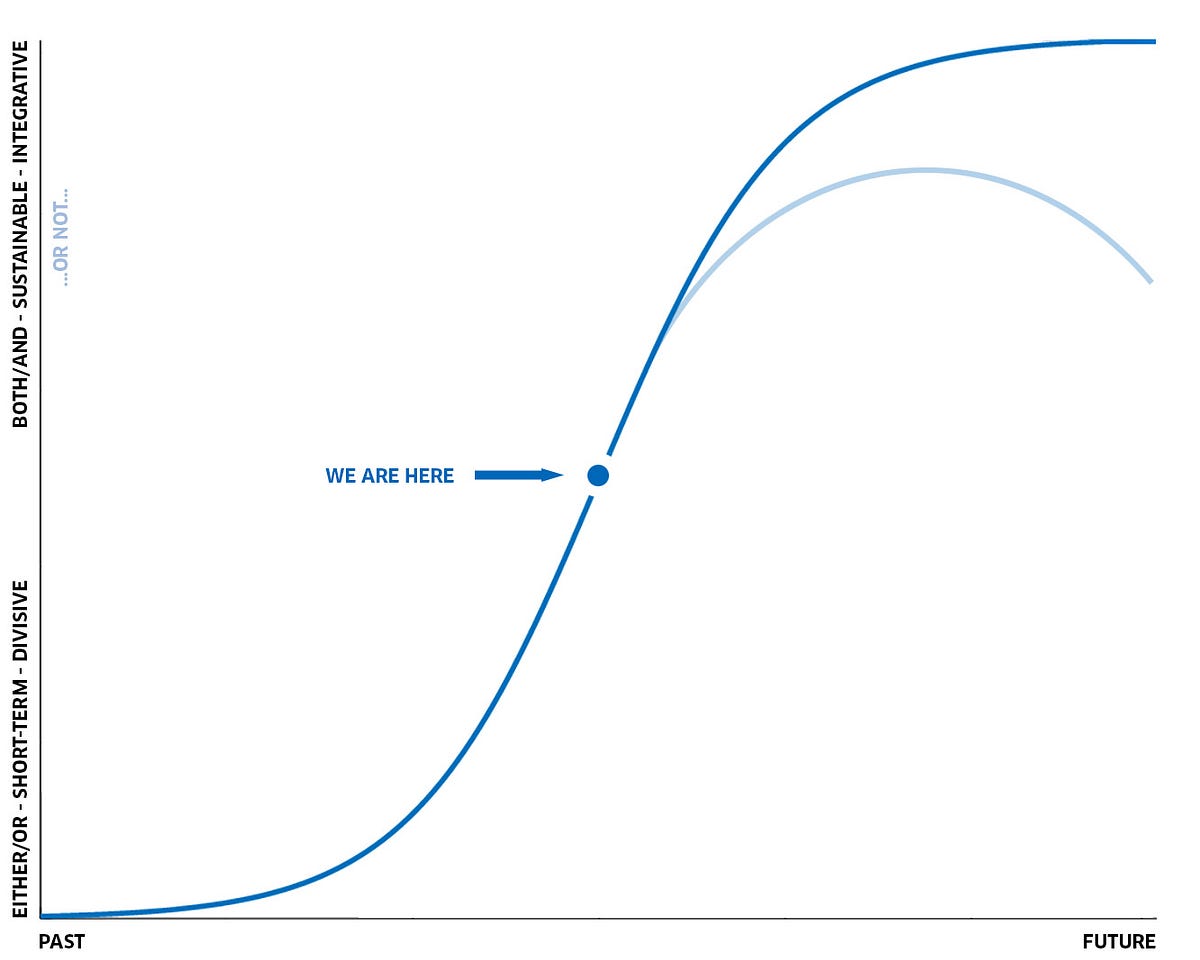 This Is What The Inflection Point Looks Like | by Anthony Fieldman | Medium