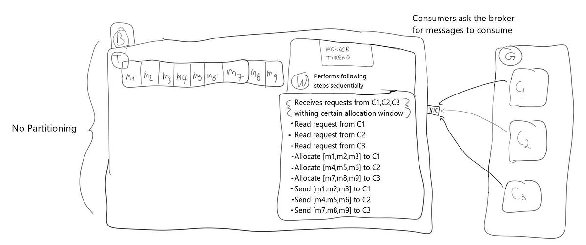 Kafka in a nutshell. Where does Kafka fit? What is its… | by Olegk ...