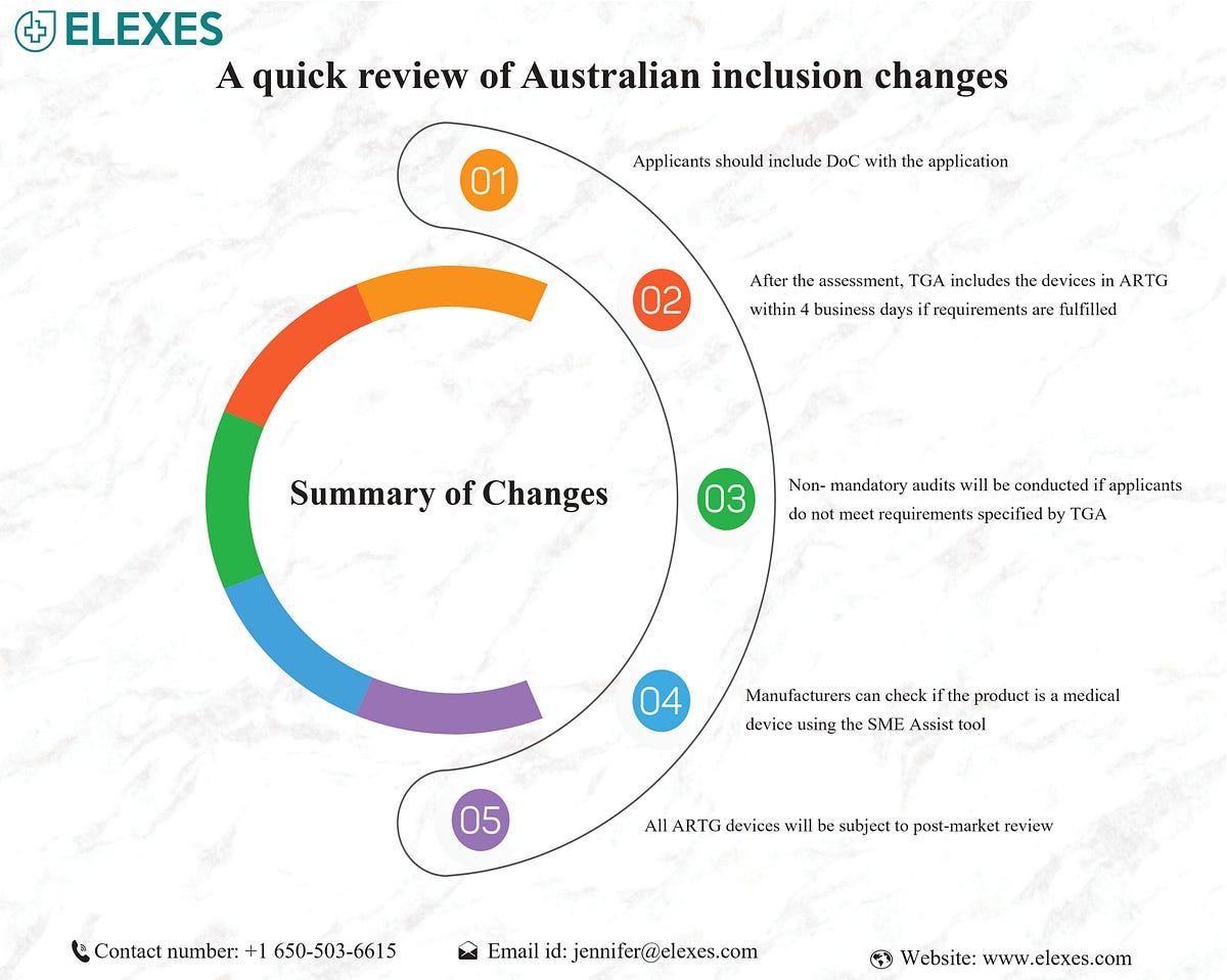 Changes to the Australian inclusion process for IVD and medical devices ...