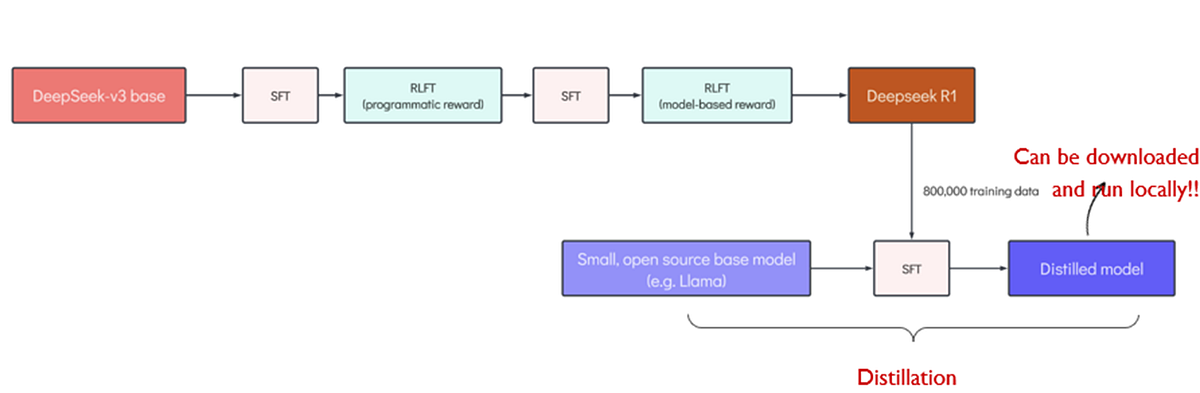 Building Gen AI apps with Streamlit & DeepSeek-R1 on Amazon Bedrock | by Jiawei Lin | Apr, 2025 ...