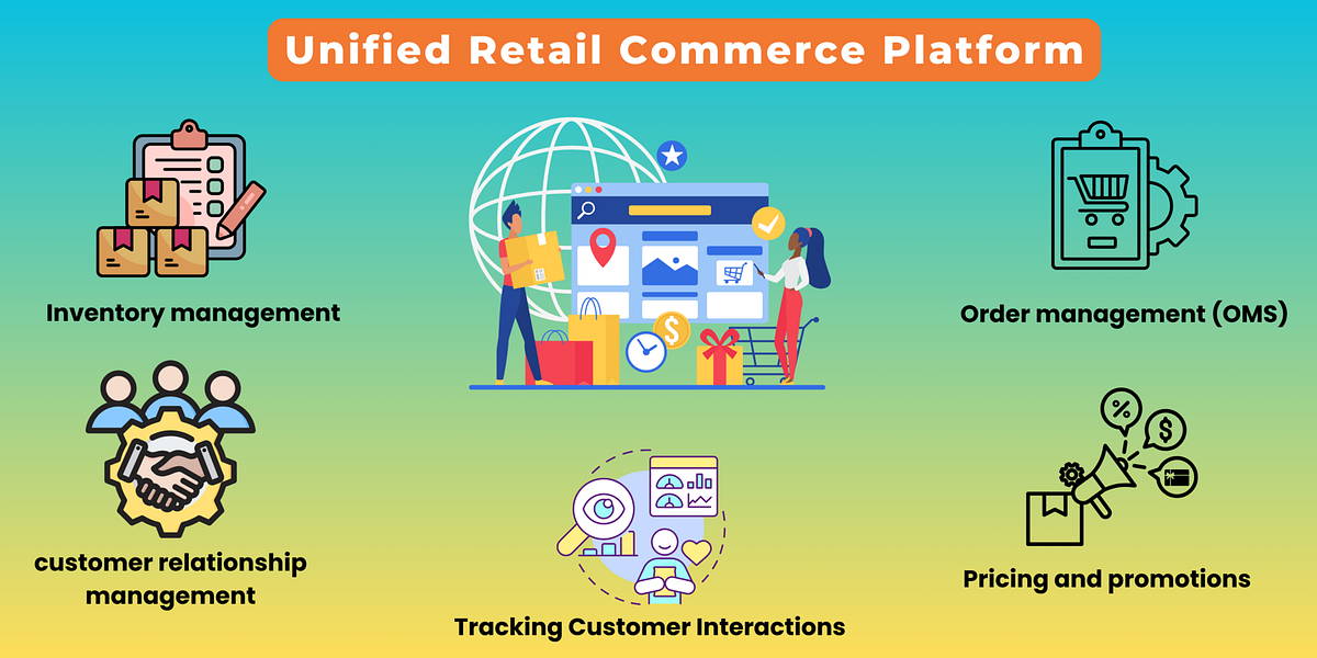 The Retail Revolution: Harnessing the Potential of Unified Commerce ...
