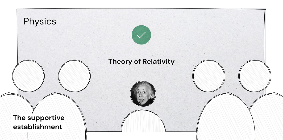 How to cultivate the genius in yourself & your org | by Micah Bennett ...
