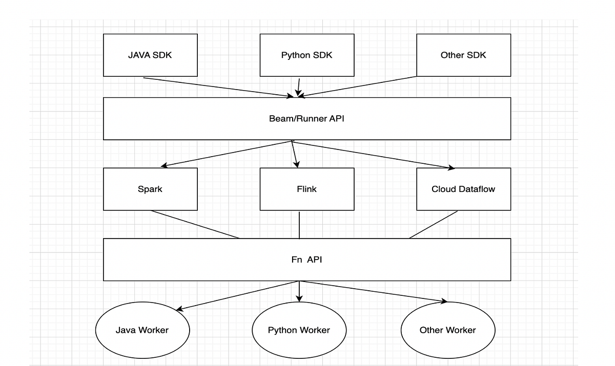 Streamlined Data Processing with Apache Beam, DataFlow and BigQuery ...