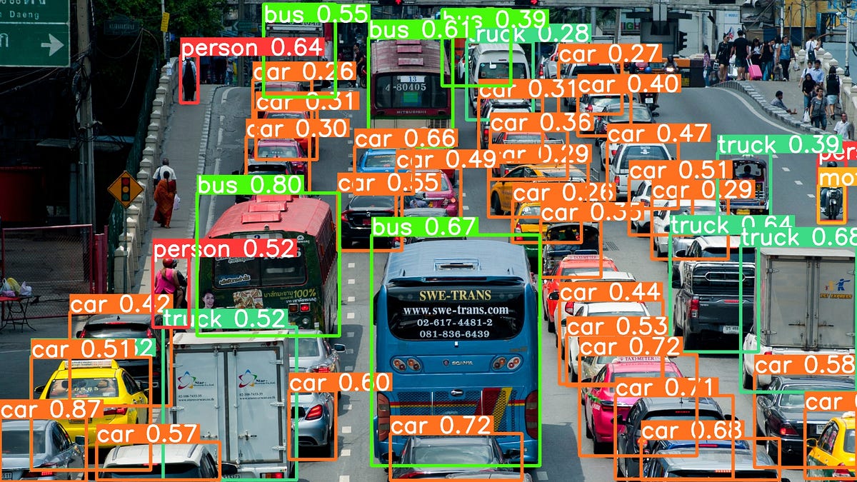 Precision Tracking: YOLOv8 and DeepSORT Redefine Real-Time Vision AI | by Harshitha Paritala ...