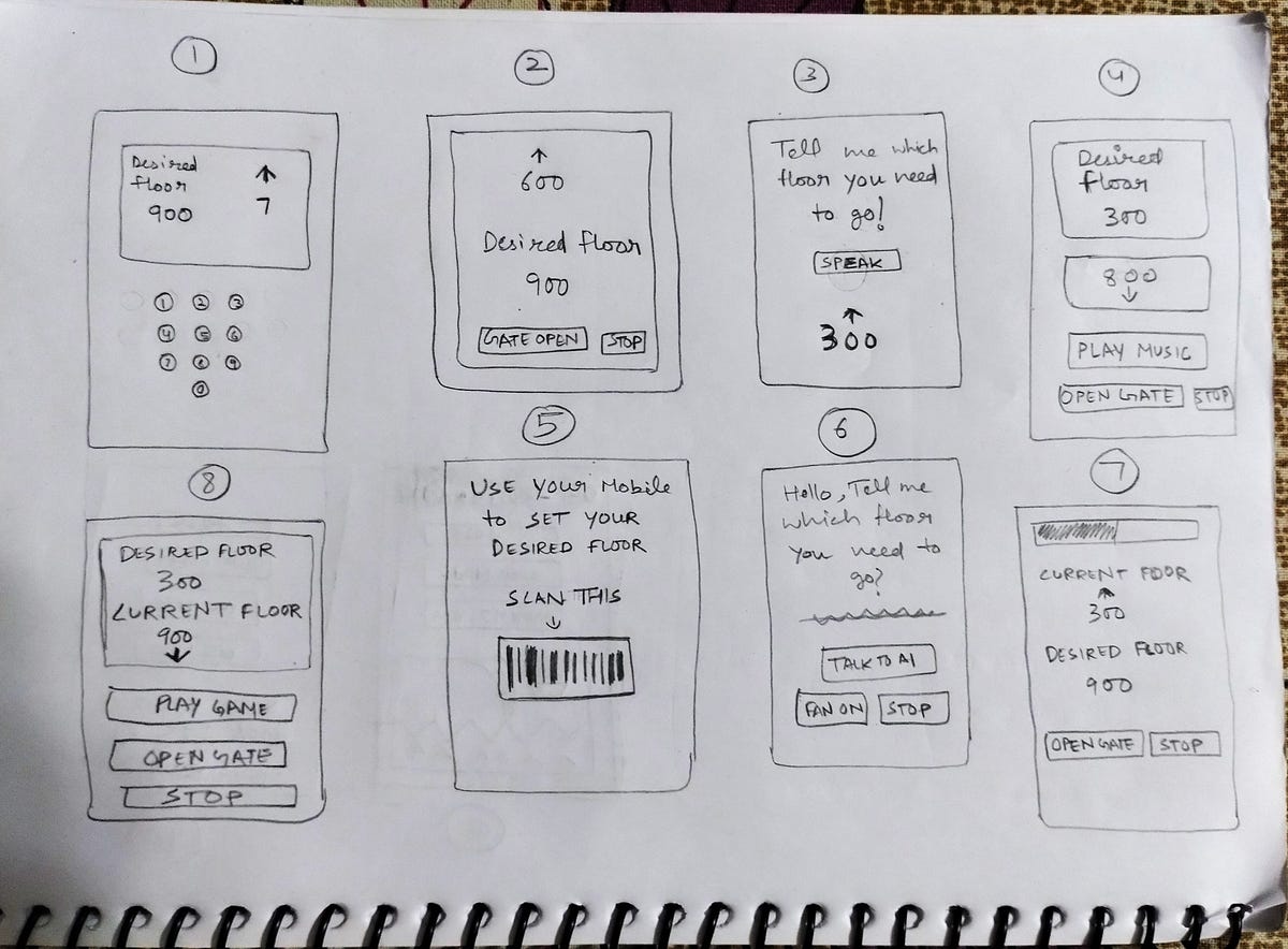 Elevator Interface Solutions for a 10,000-Floor Building | by Raj Kumar | Medium