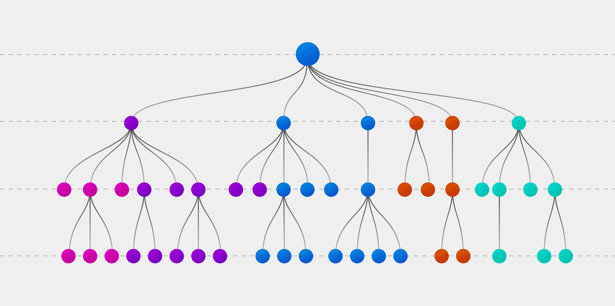 #6 Let’s Prepare for the Machine Learning Interview: Decision Tree | by ...