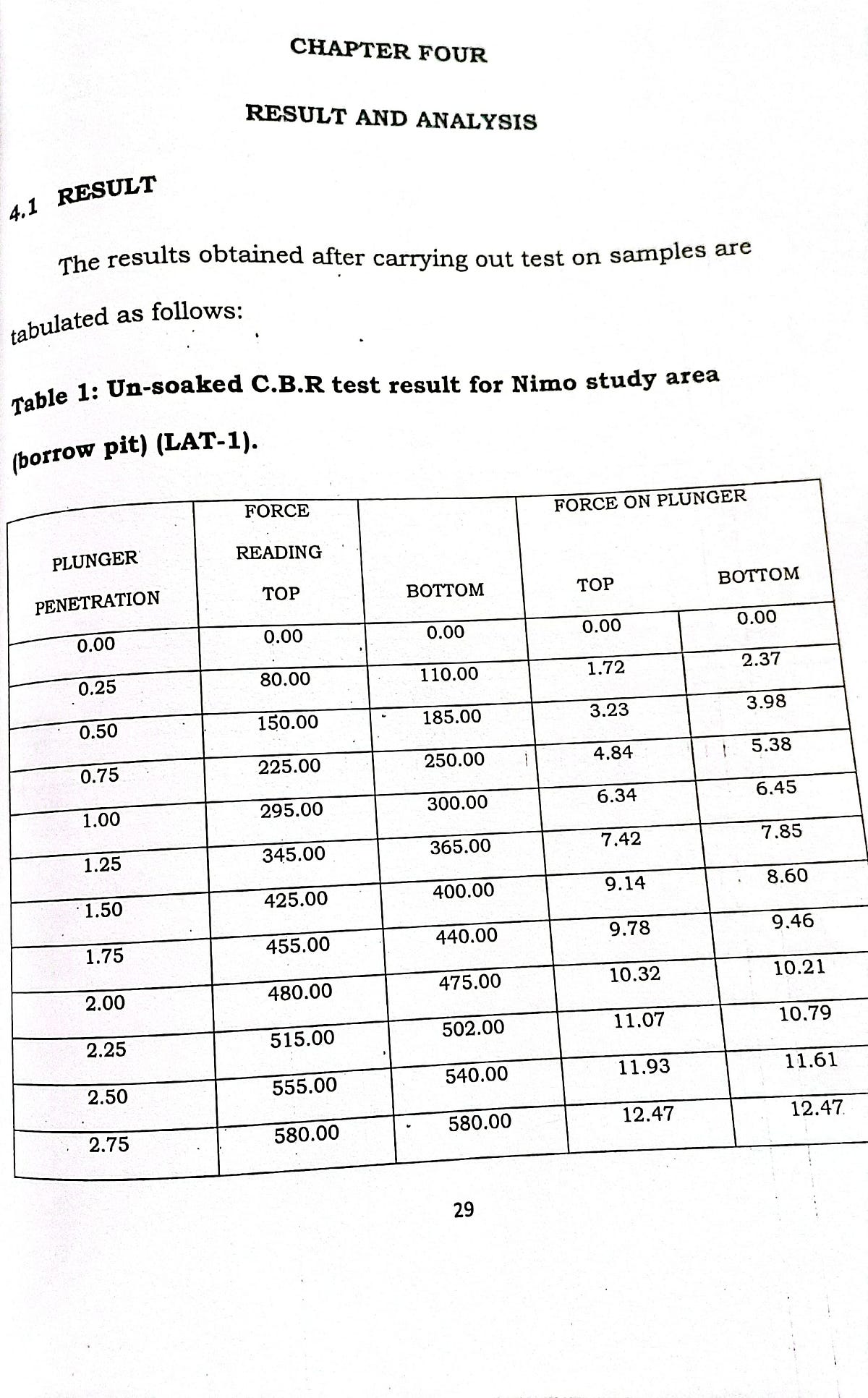 DETERMINATION OF GEOTECHNICAL PROPERTIES OF LATERITIC SOIL IN TWO SELECTED AREAS IN ANAMBRA ...