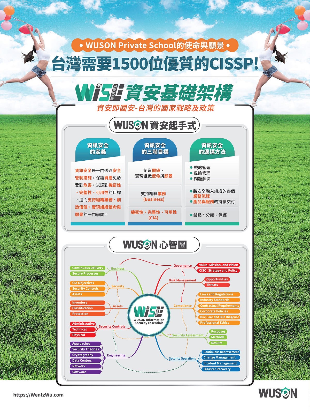WUSON資安基礎架構 - Wentz Wu - Medium