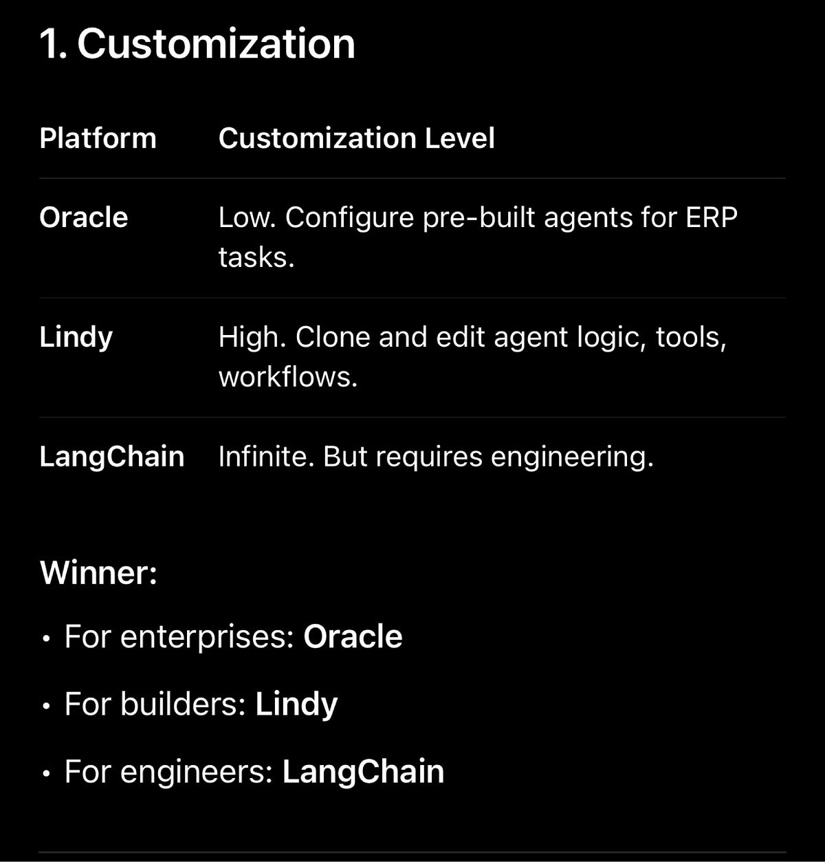 Lindy vs. Oracle vs. LangChain: The Real Battle for the AI Agent ...