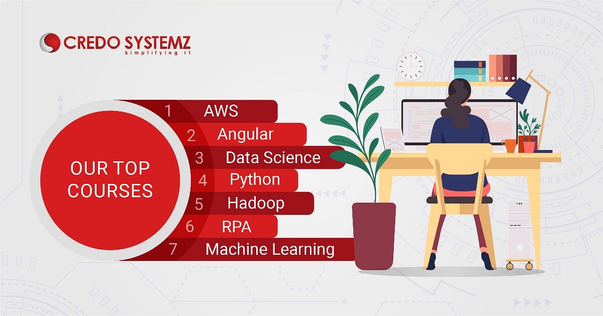 Credo SystemZ — Best Software Institute in Chennai - cs.subiya 12 - Medium