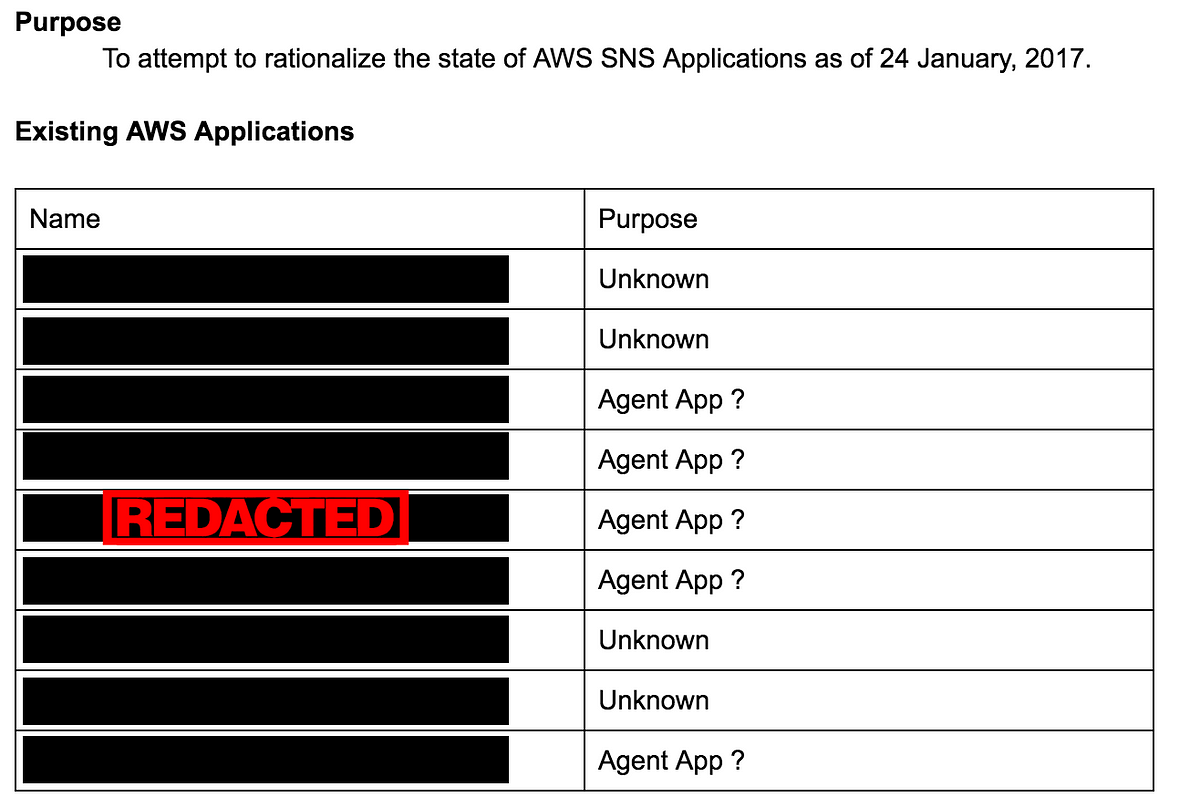Setting Up Aws Sns For Ios Push Notifications Are A Useful Feature By Russell Stephens
