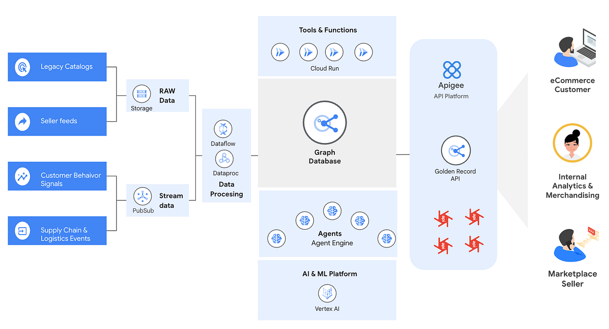 From Static to Strategic: The Product Catalog Built for Modern Retail ...