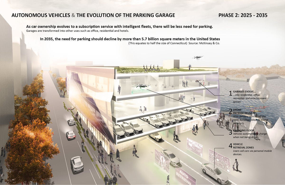 Autonomous Vehicle Parking. An architectural firm envisions the… | by ...