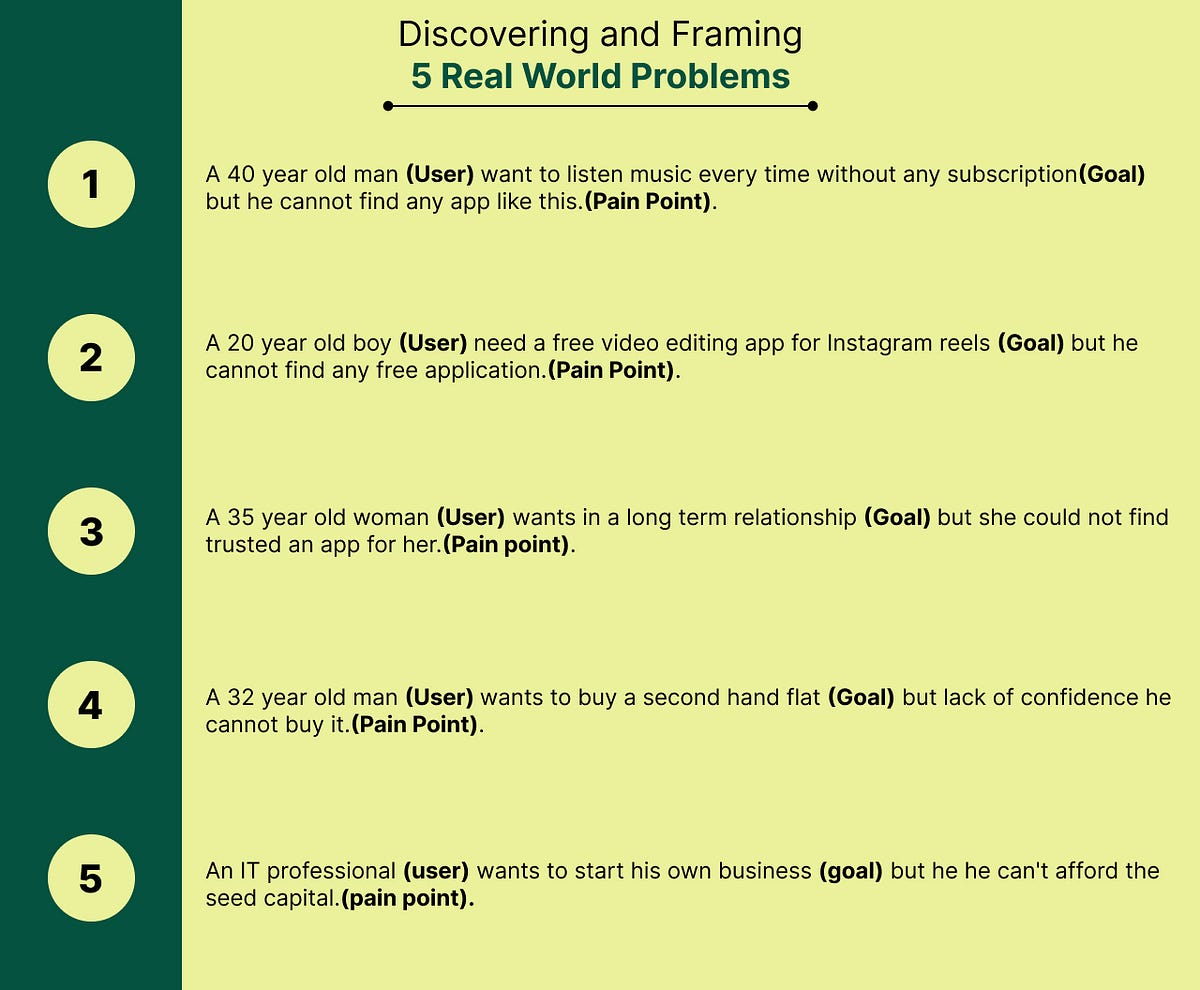 Discovering and Framing 5 Real-World Problems - Dmukherjee - Medium