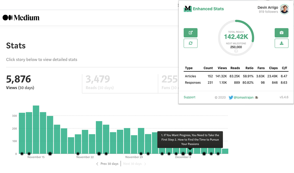 The Simple Chrome Extension to Supercharge Your Stats Page | by Devin ...