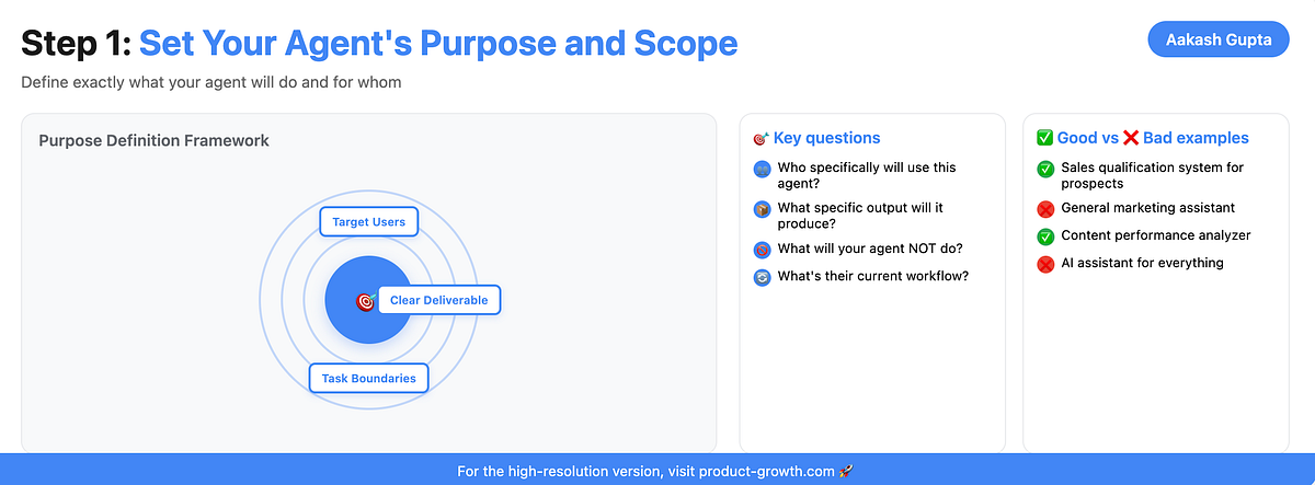 How to Build AI Agents from Scratch in 2025 | by Aakash Gupta | Medium